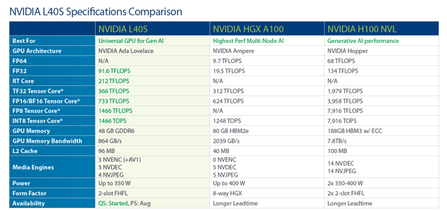 NVIDIA L40S GPU Systems
